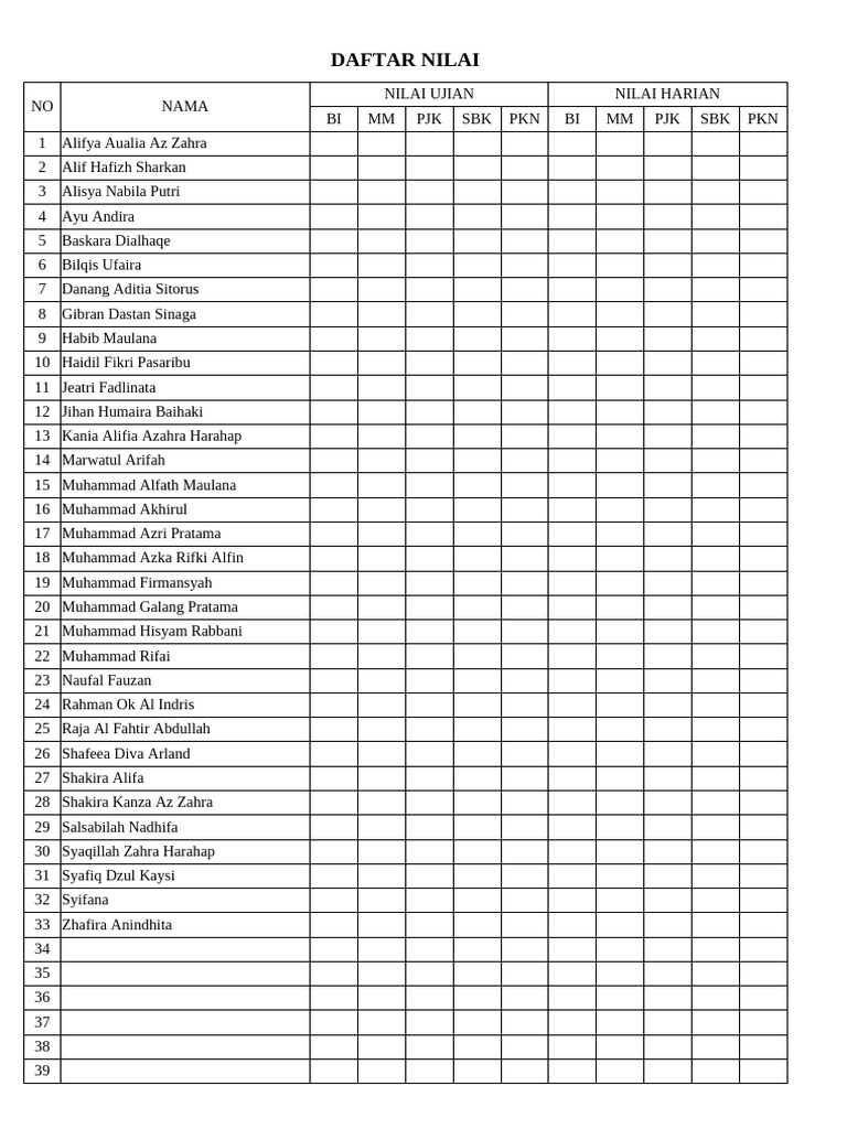 Daftar Nilai Buk Sofi | PDF