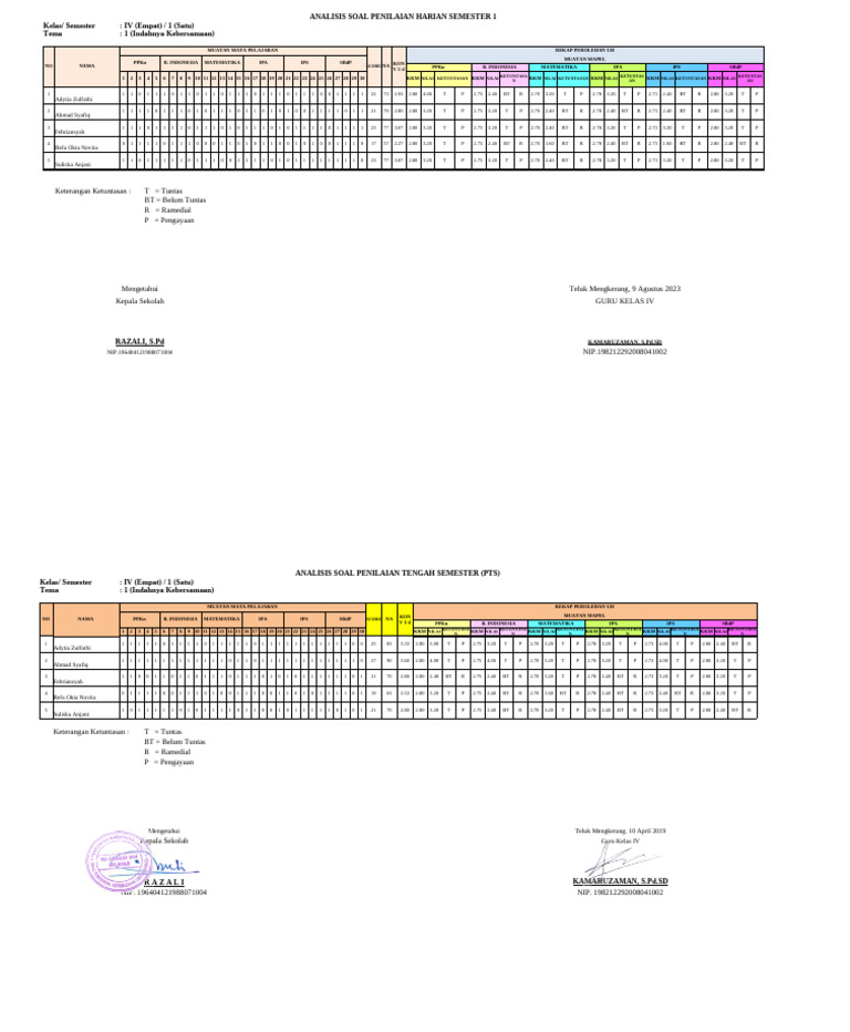 Analisis Nilai Pengetahuan Sample 2022 | PDF