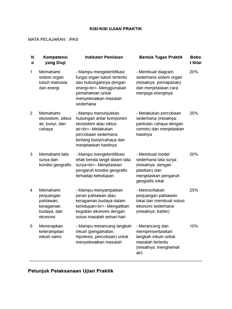 Kisi-kisi Ujian Praktik Sd 2025 | PDF