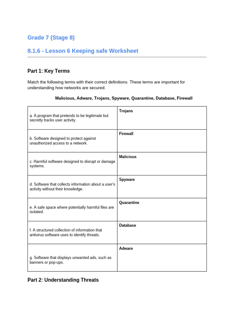 8.1.6 - Lesson 6 Keeping Safe Worksheet - Docx 2 | PDF | Malware | Spyware