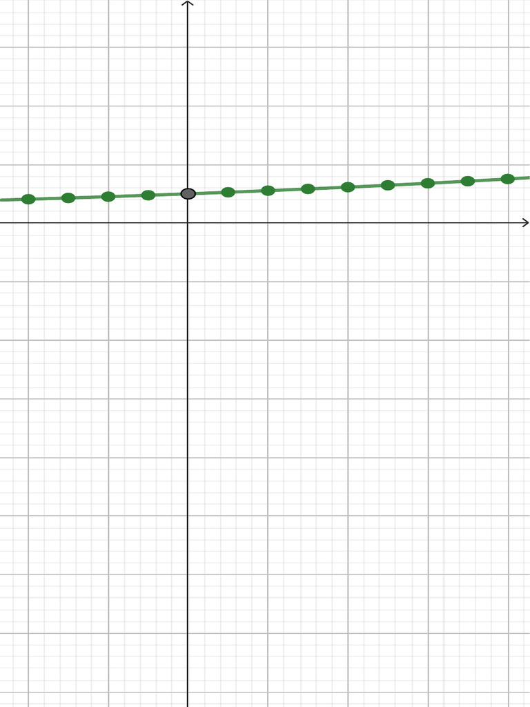 Geogebra Export (3) | PDF