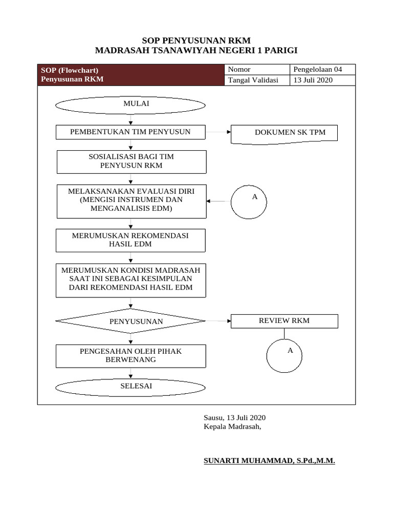 Sop Penyusunan RKM | PDF