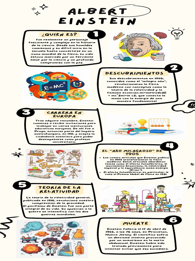 INFOGRAFIA Fisica | PDF | Albert Einstein | Física