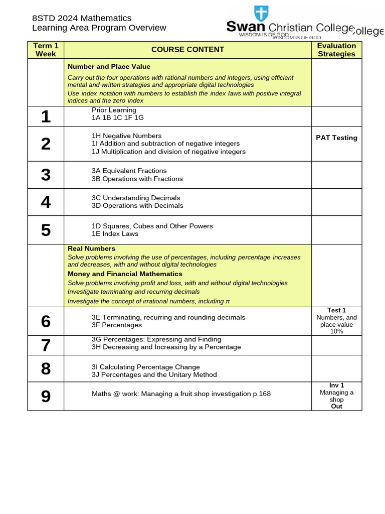 8STD 2024 Mathematics Curriculum Overview | PDF | Area | Numbers