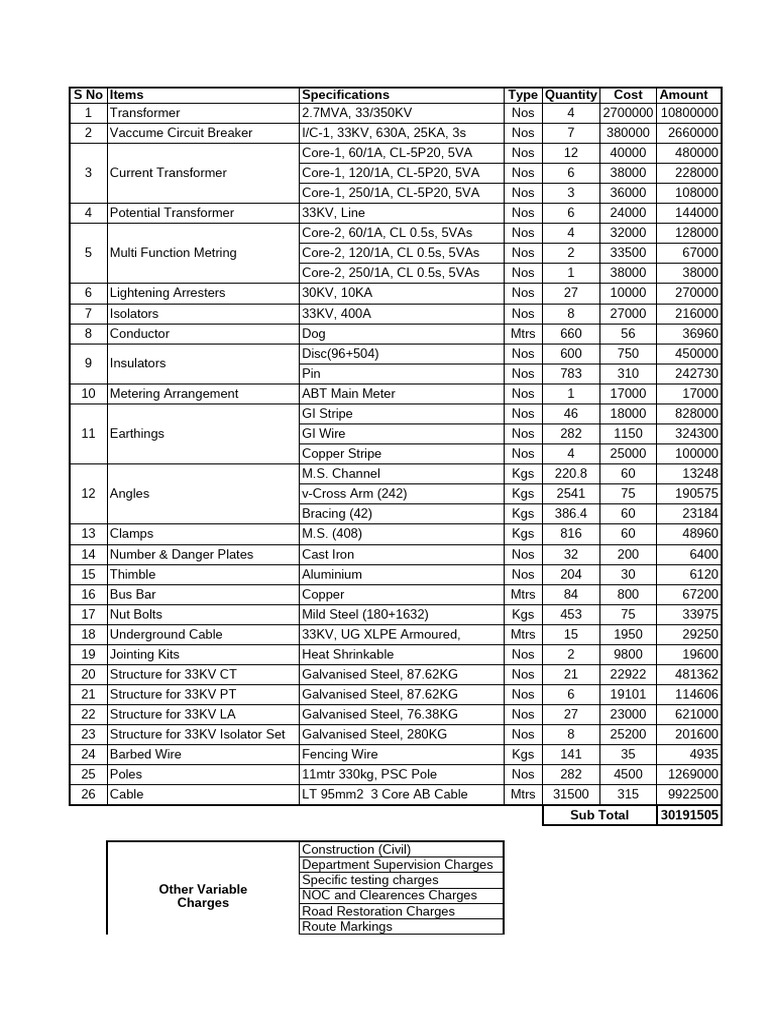 Cost Sheet | PDF | Transformer | Steel