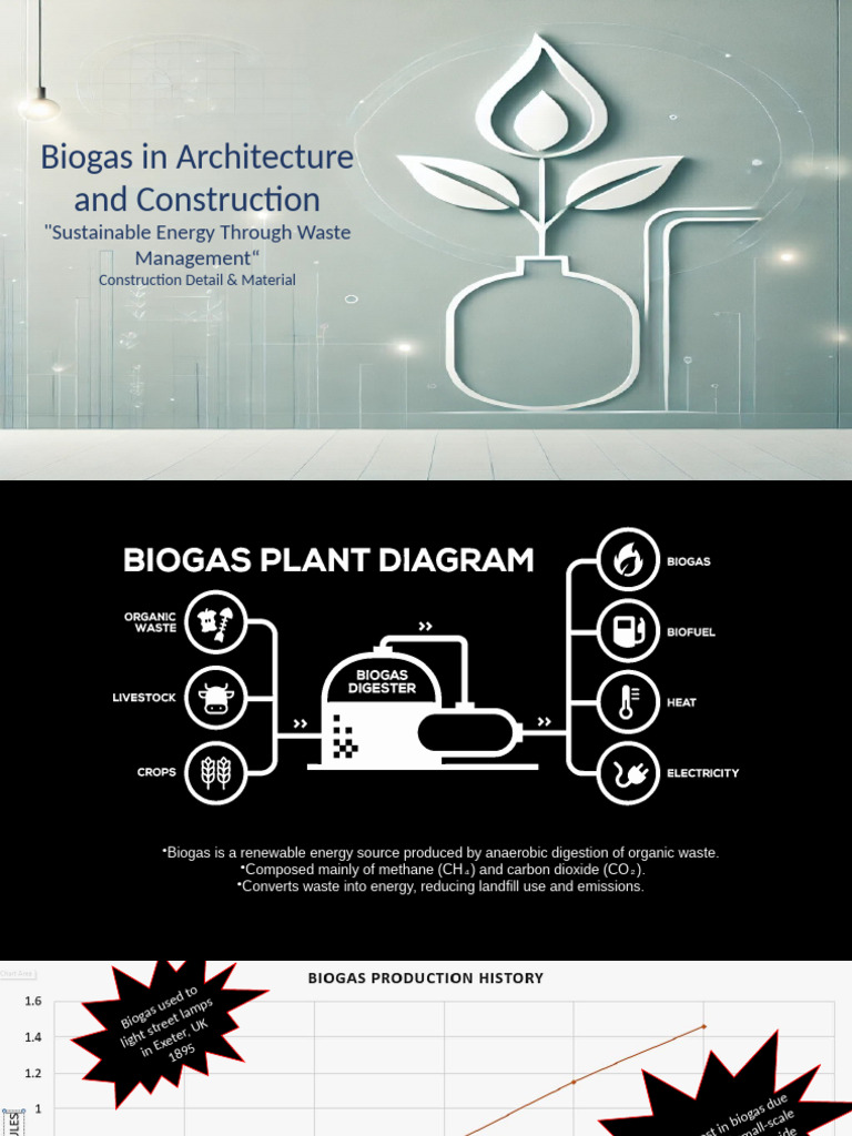 Biogas | PDF