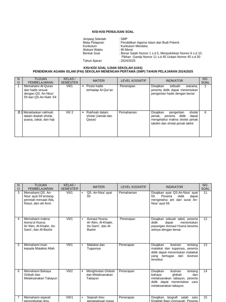 Kisi - Kisi Soal Uas Pai 2025 | PDF
