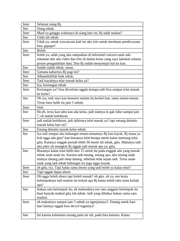 Contoh Verbatim | PDF