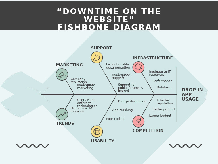 Soft Blue Minimalist Fishbone Diagram Graph | PDF
