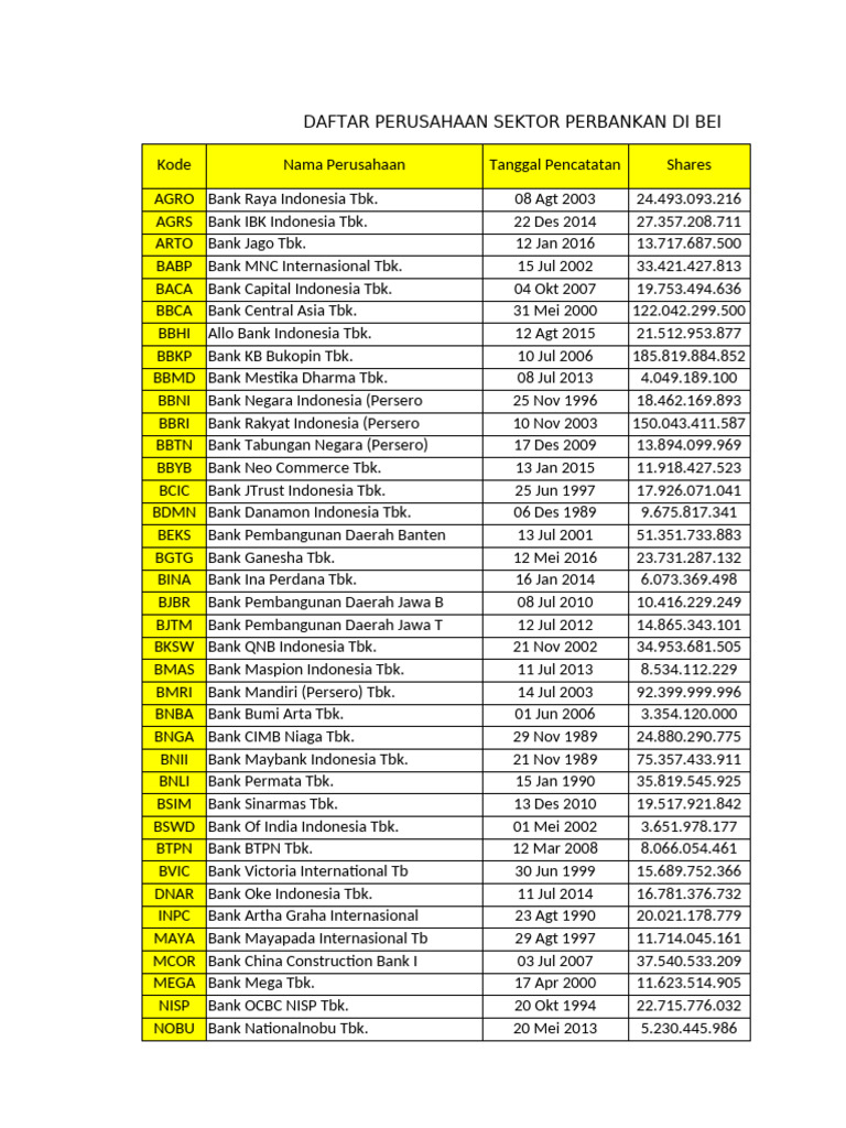 Daftar Saham Perbankan | PDF