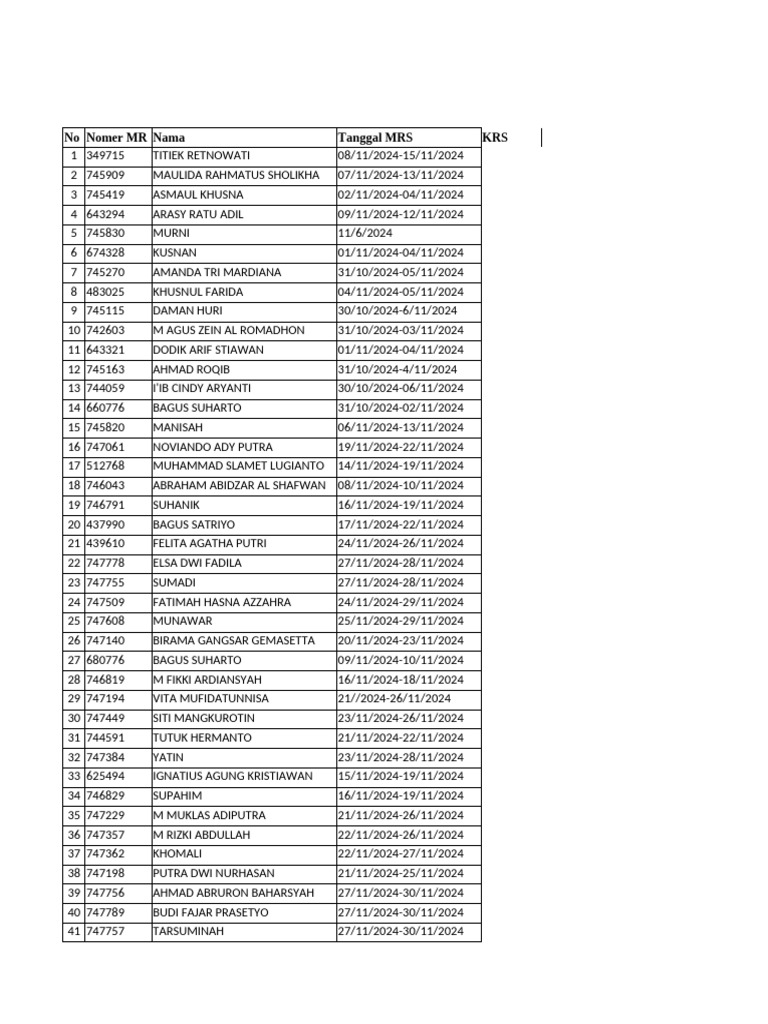 Student Attendance Schedule 2024 | PDF