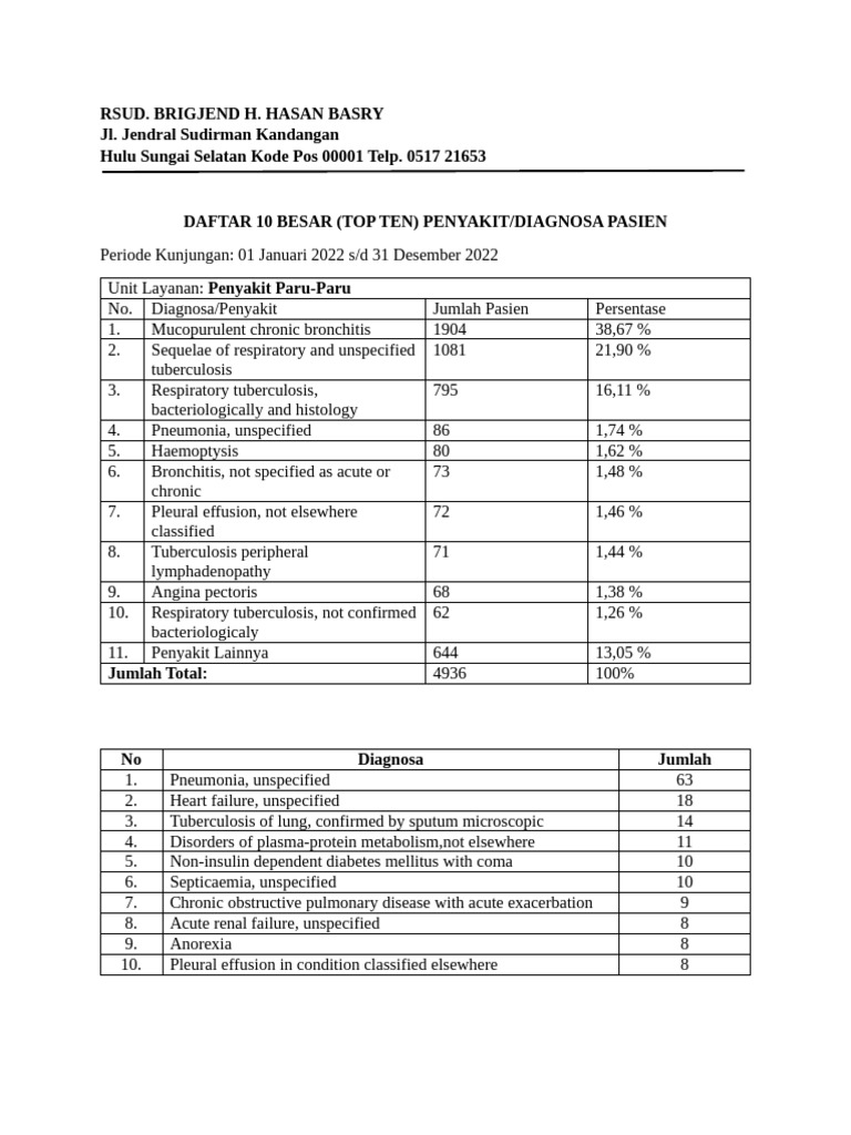 10 Penyakit Terbanyak | PDF