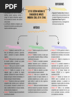 Ley del SEIA y su Reglamento en Perú | PDF | Evaluación de impacto ...