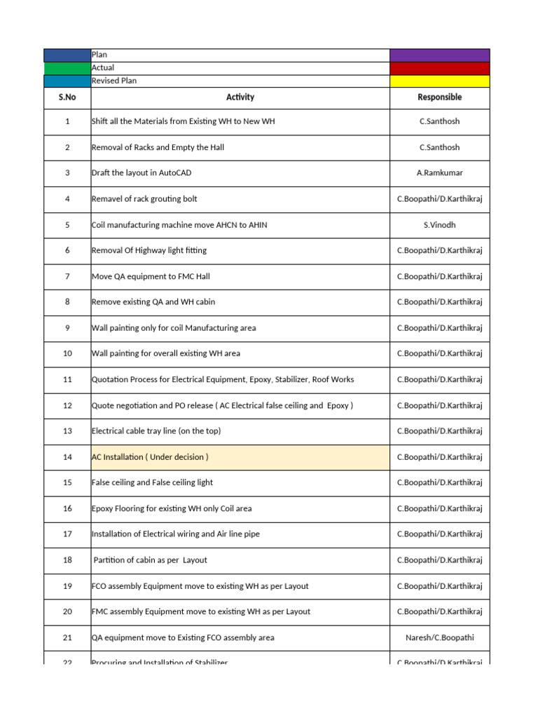 Warehouse Relocation Project Plan | PDF | Electrical Wiring ...
