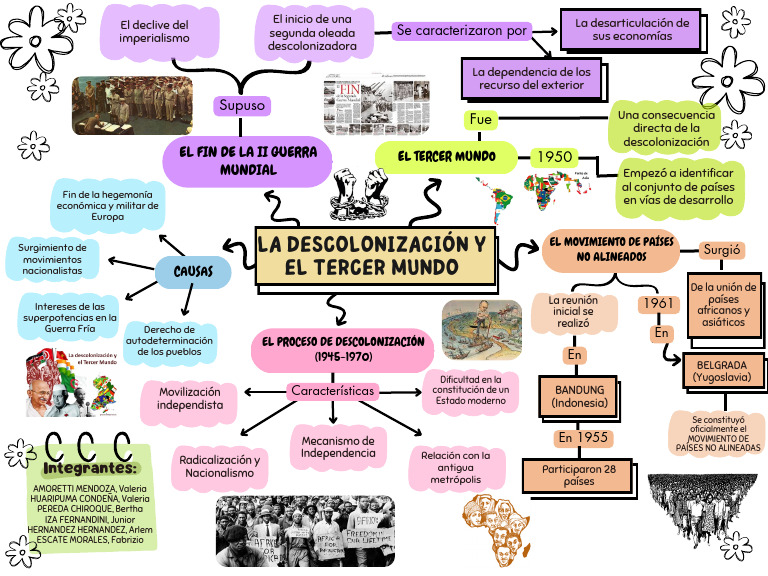 LA DESCOLONIZACIÓN Y EL TERCER MUNDO-Grupo 8 | PDF | Descolonización | Gobierno global
