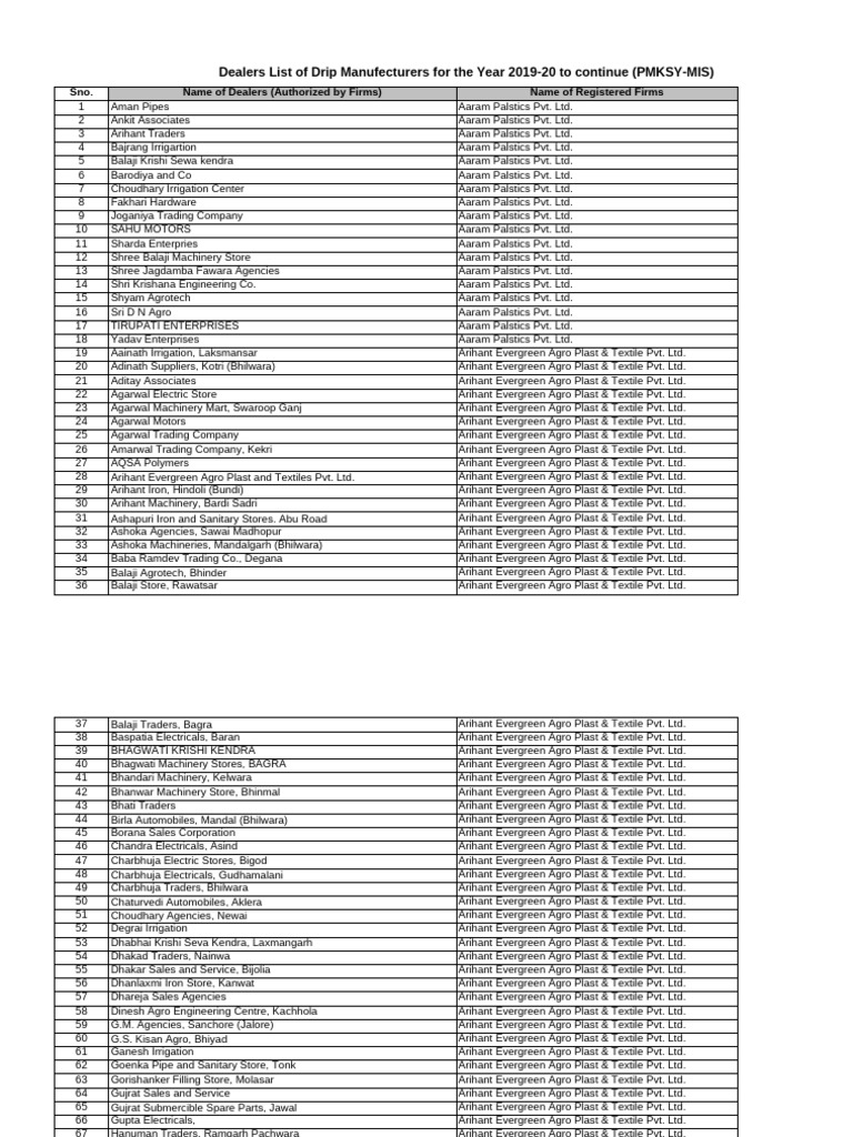 Final Dealer List | PDF
