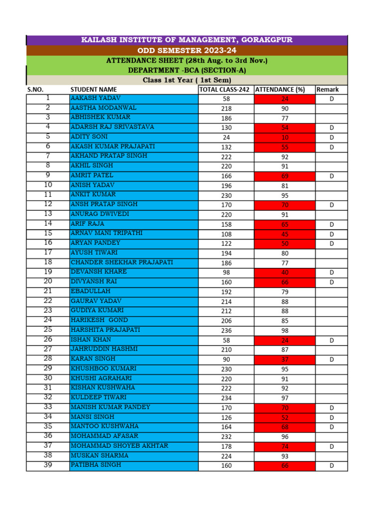 Attendance Percentage Sec-A | PDF