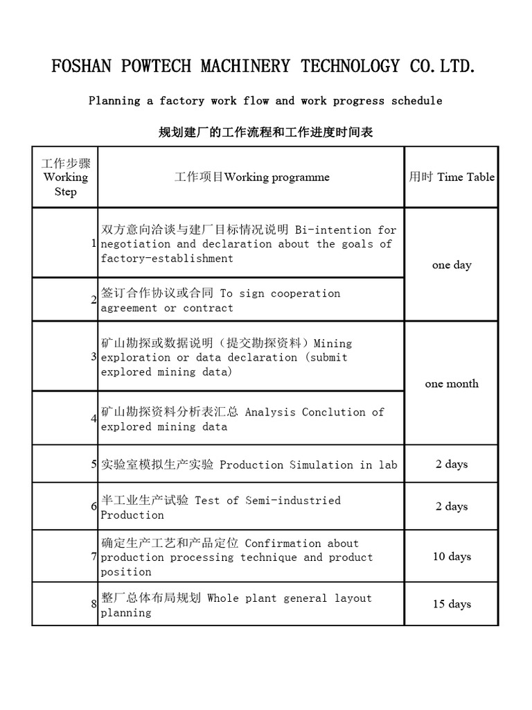 Factory Workflow and Schedule Guide | PDF