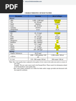 TDS Chart | PDF