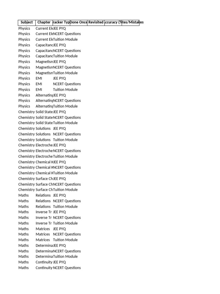 JEE Preparation Tracker and Modules | PDF
