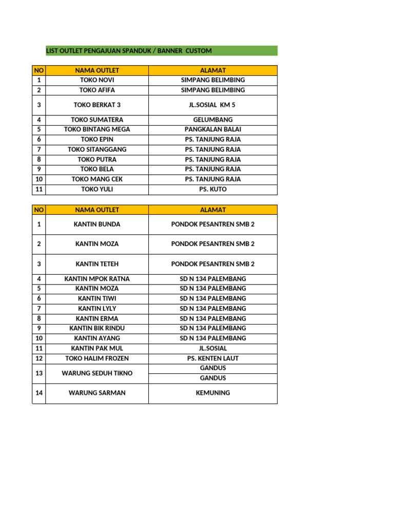 Final Revisi Pengajuan MMT PLG Tahap 3 | PDF