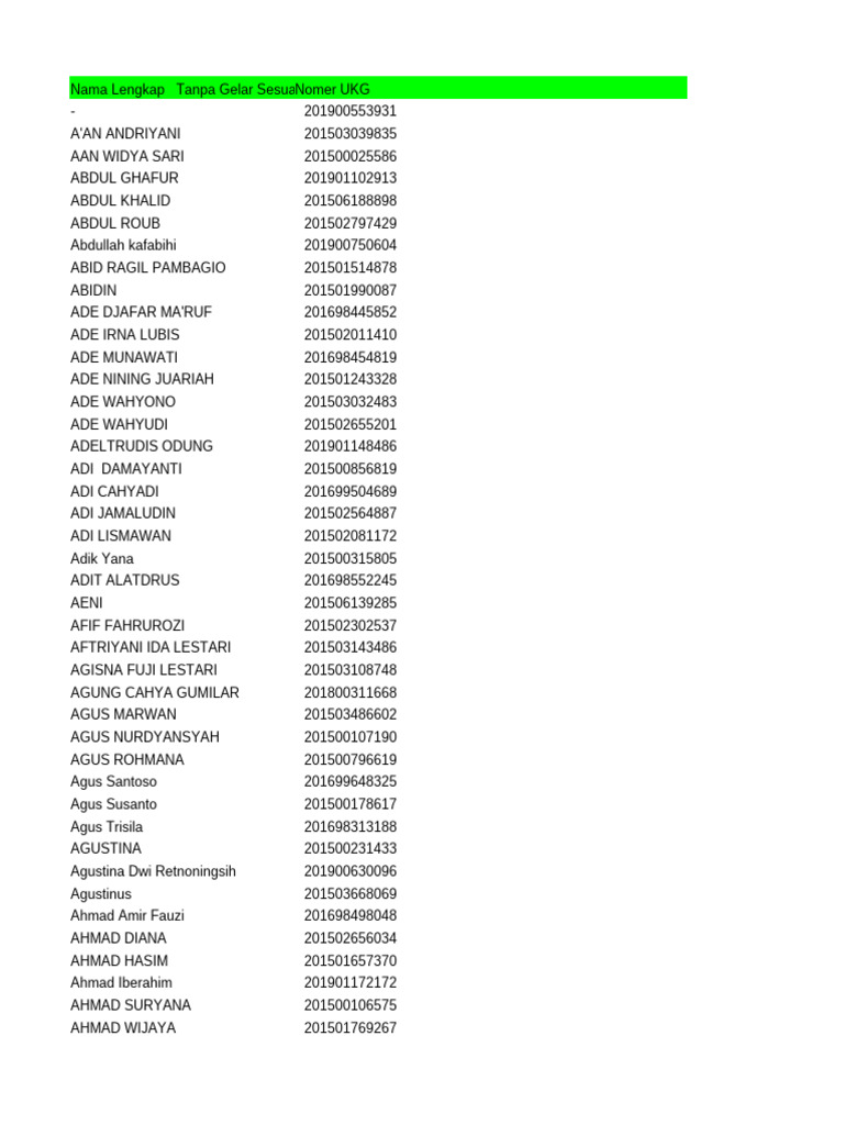Melita Nurbandiah UKG Data | PDF