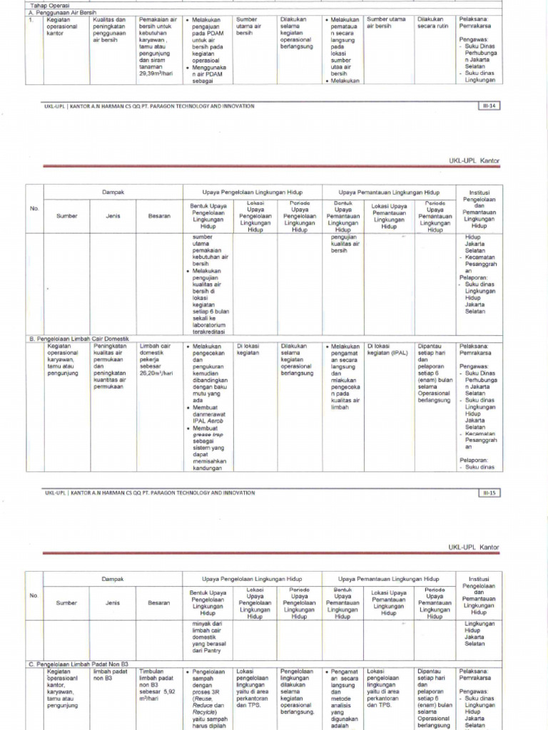 Matriks RKL RPL | PDF