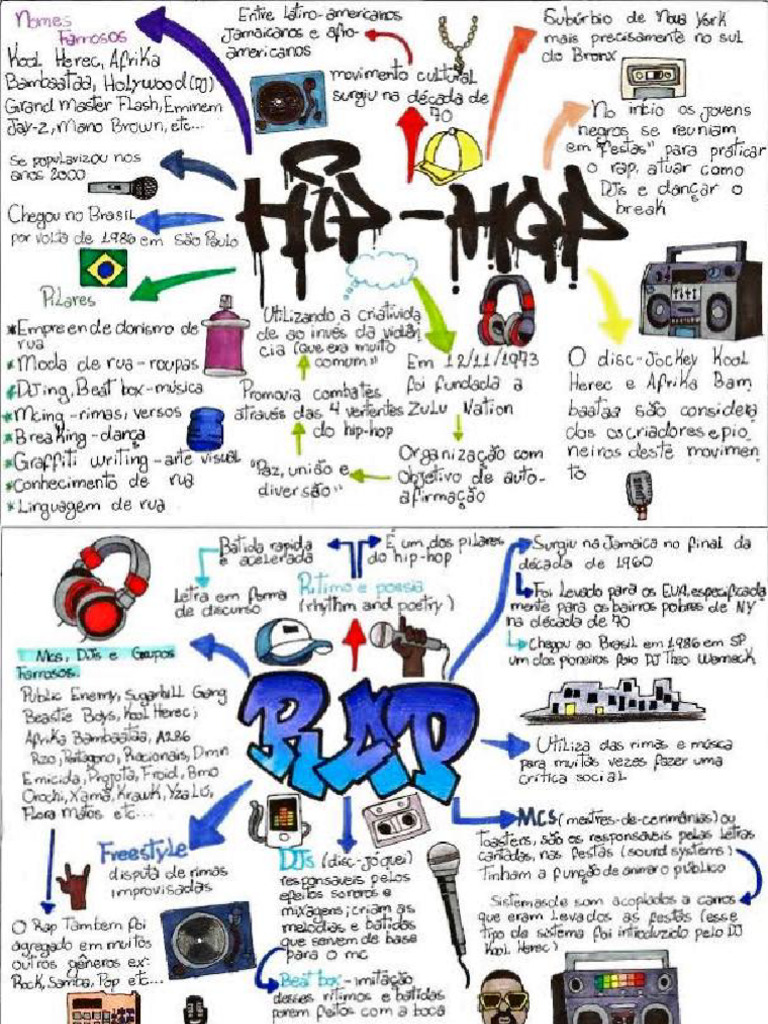 Hip-Hop - Rap Mapas Mentais | PDF