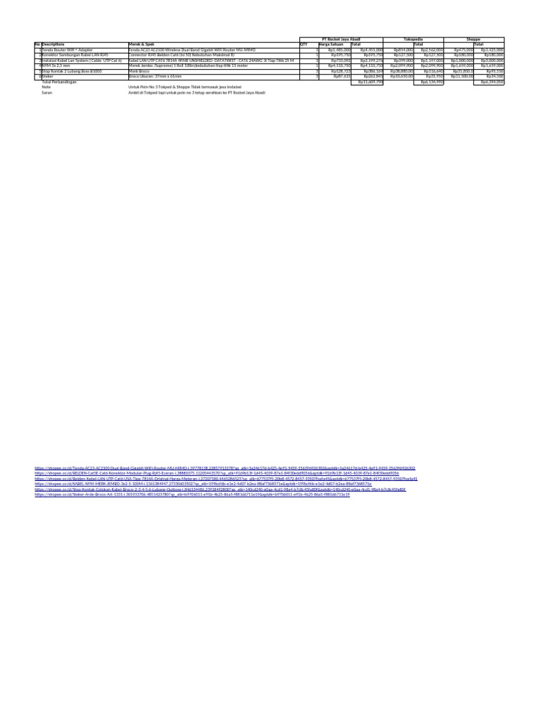 Project Pembaharuan Router Ruangan ANZ | PDF | Computer Engineering ...