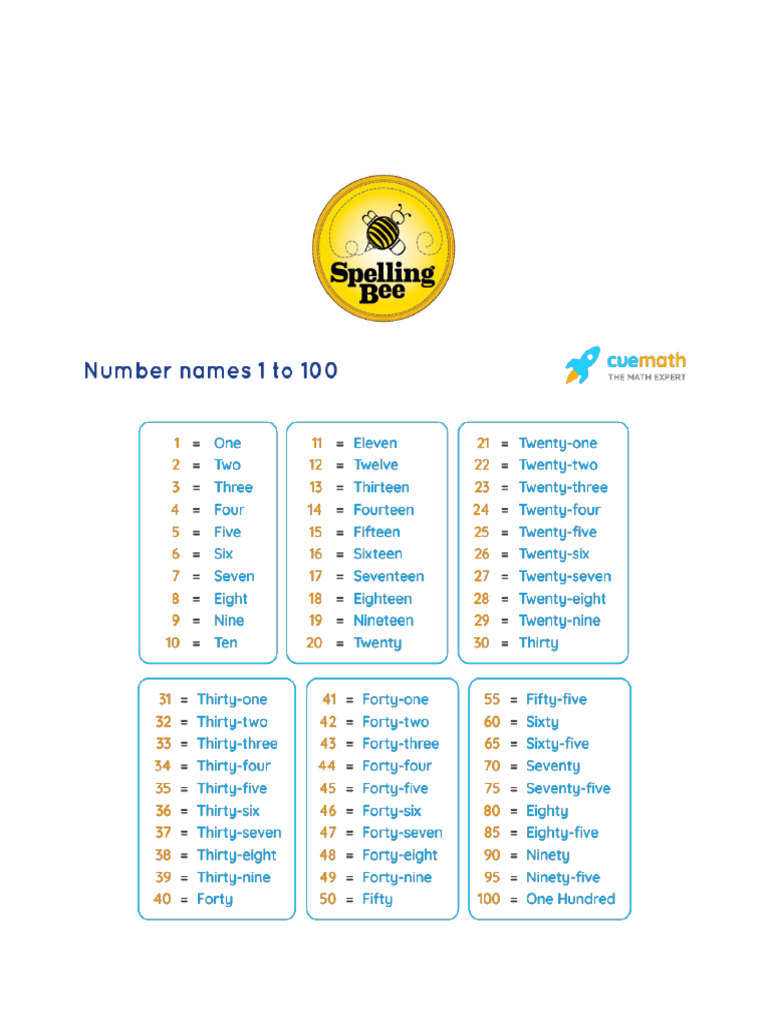 Spelling Bee Tenth Grade List | PDF | Meteorological Phenomena
