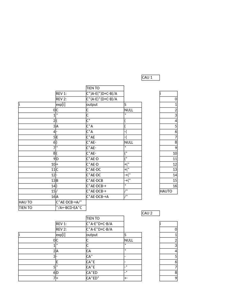 Expression Evaluation Algorithms | PDF