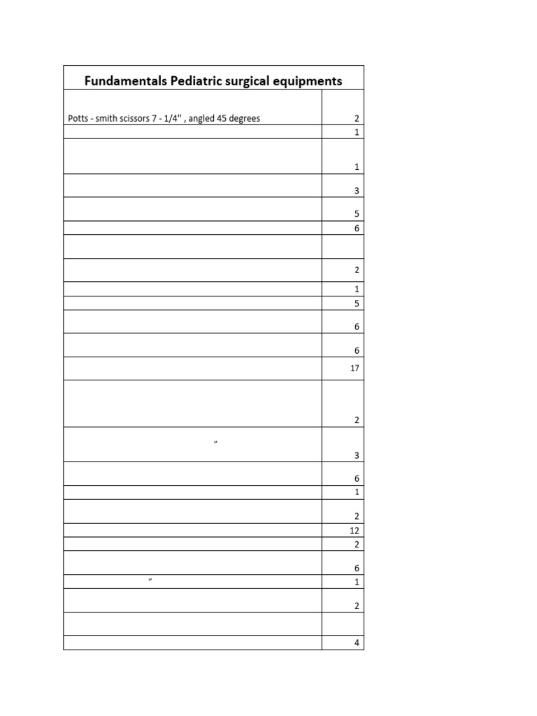 Pediatric Surgical Instruments List | PDF