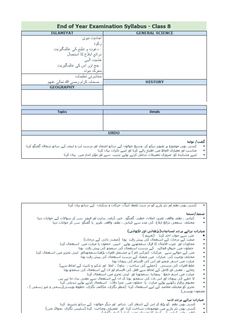 Eoy Syllabus 2025 Grade 8 | PDF