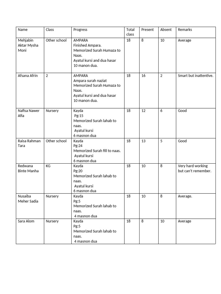 Hifz class 2025( kayda- Ampara) | PDF