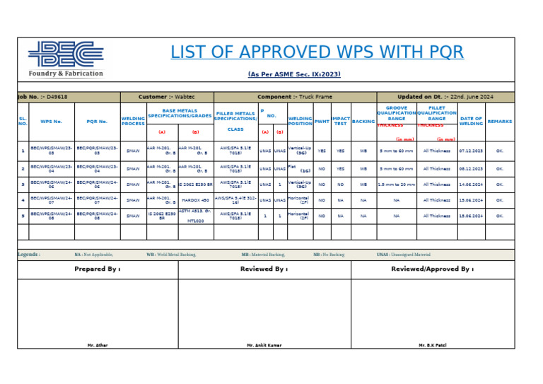 List of WPSs | PDF | Electrical Components | Industrial Gases