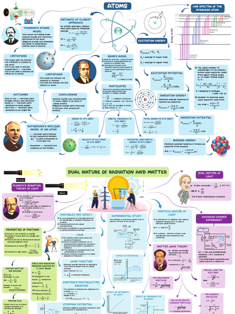 Physics Short Notes for All Chapters | PDF | Photoelectric Effect ...
