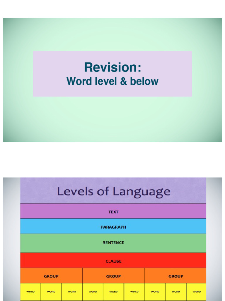 Word Formation and Classes Explained | PDF | Word | Part Of Speech