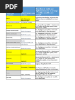 PL-300 Exam - Free Actual Q&As, Page 1 - ExamTopics1 | PDF | Share Point | Table (Database)