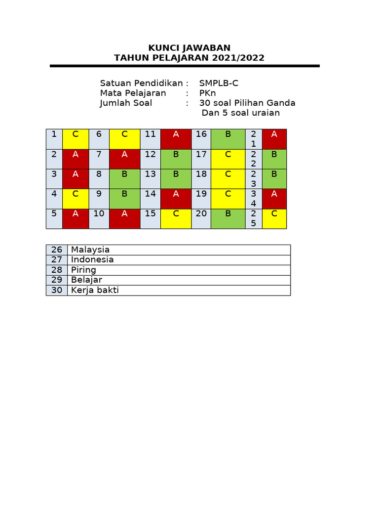 Kunci JWB & Pedoman Penilaian | PDF