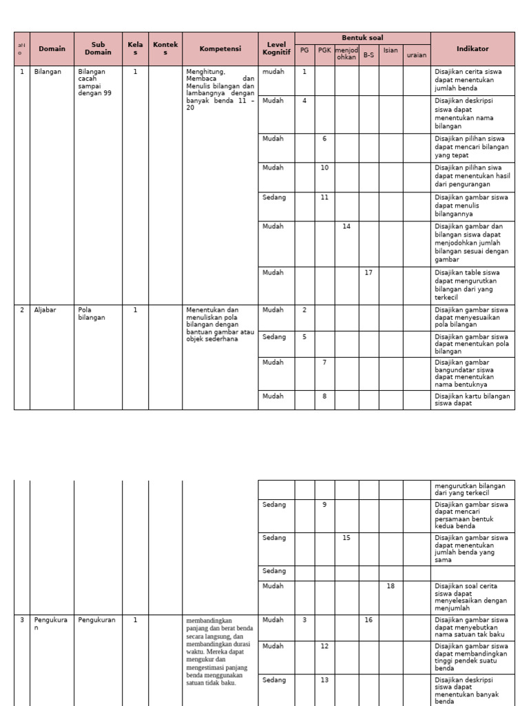 KISI-KISI MATEMATIKA | PDF