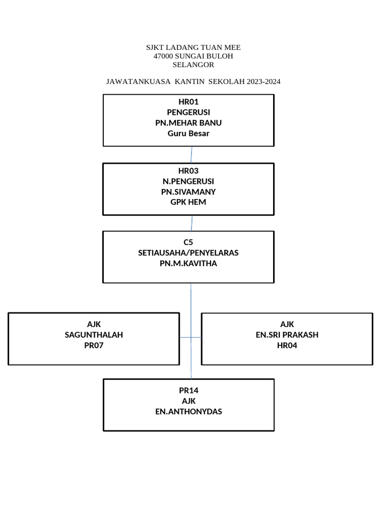 Ajk kantin-RMT 2023-2024 | PDF