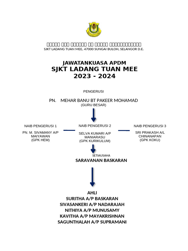 Ajk Apdm 2023 - 2024 1 | PDF