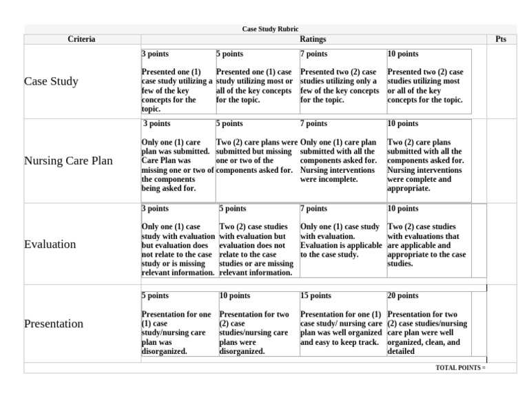 PCC Case Study Presentation Rubric | PDF | Health Care