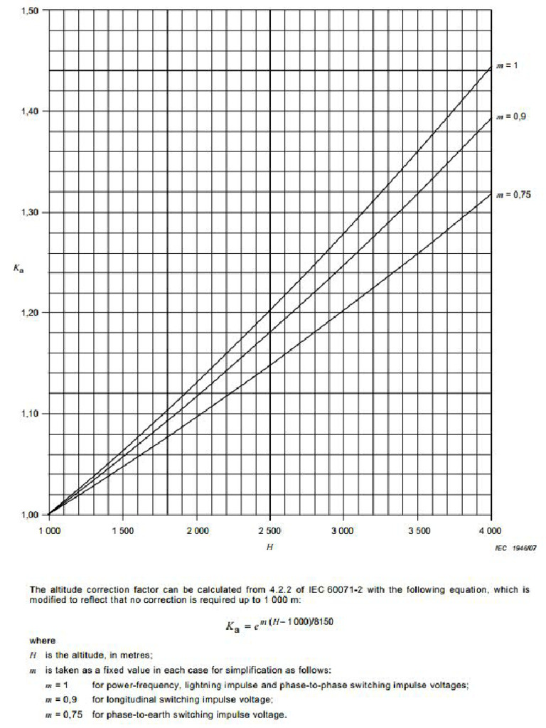 5D - Altitude Correction Factor | PDF