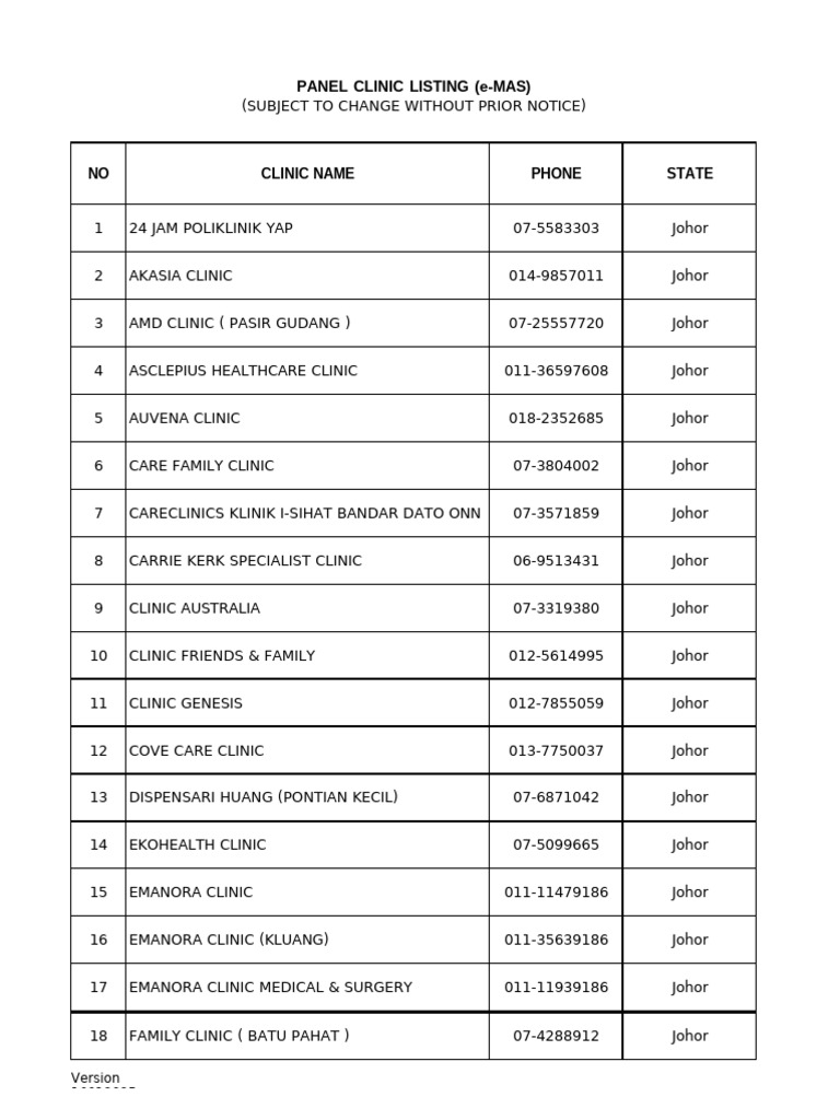 3a. TPIB - List of Panel Clinics For Outpatient GP Visits | PDF ...