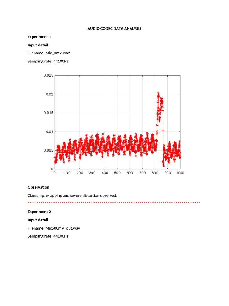 AUDIO CODEC DATA ANALYSIS | PDF