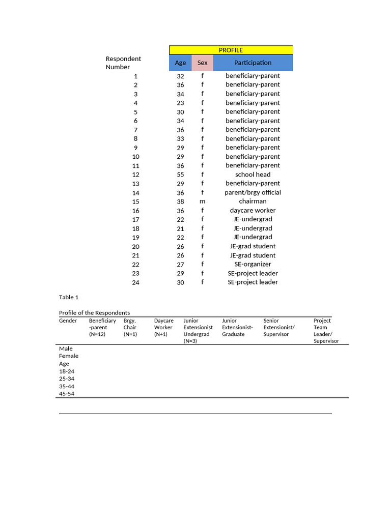 INTERVIEWS-RAW-DATA | PDF | Learning | Intelligence