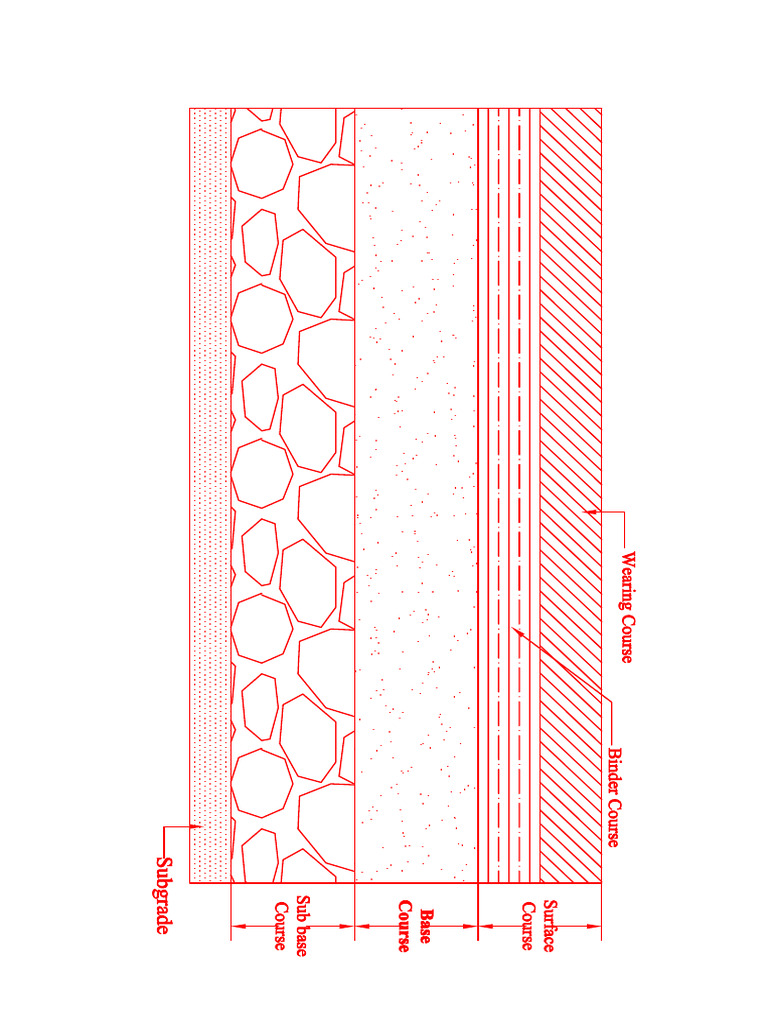 Flexible Pavement Layers | PDF