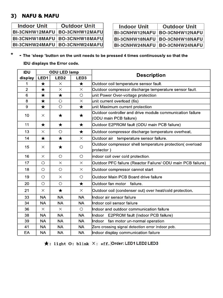 3) NAFU & MAF Error Code | PDF