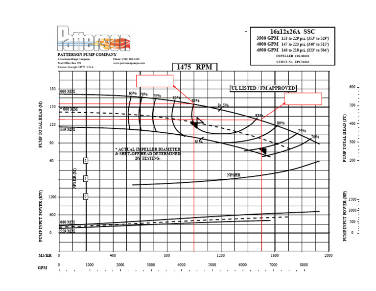 Performance Curve For Fire Pump | PDF | Turbomachinery | Continuum ...